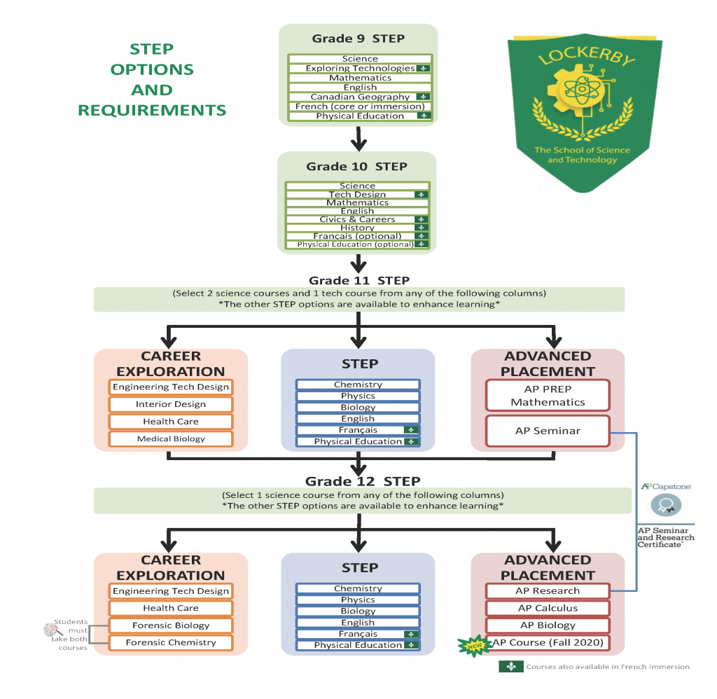 STEP/Laptop - Lockerby Composite School