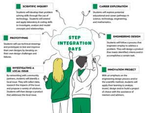 STEP - Lockerby Composite School