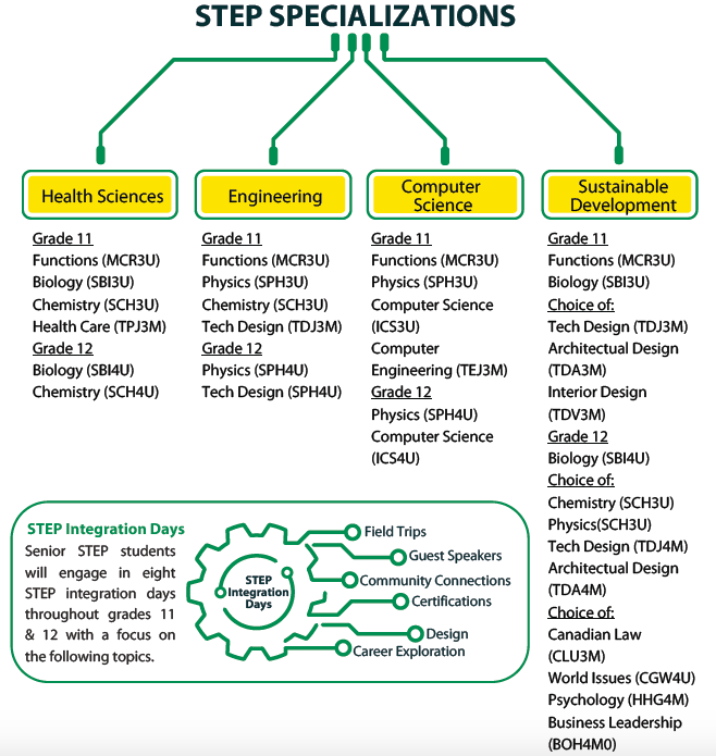 STEP - Lockerby Composite School