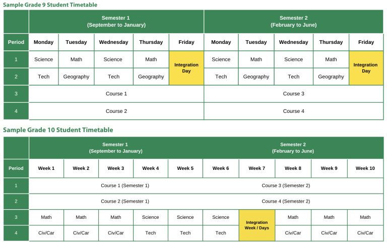 STEP - Lockerby Composite School